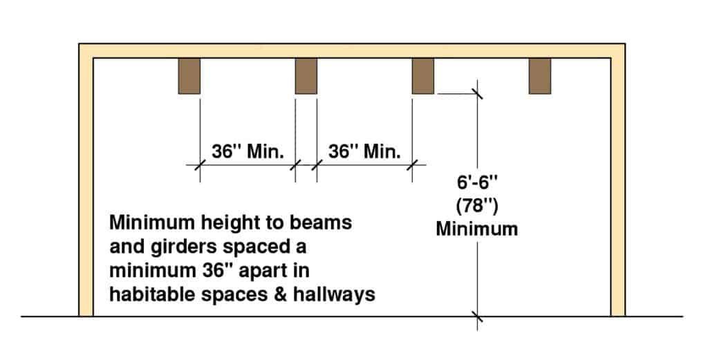 Minimum Allowable Ceiling Height Infoupdate